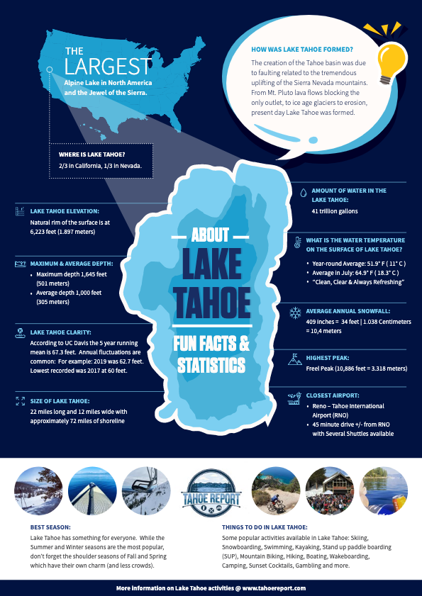 Activities and Travel Resources Lake Tahoe